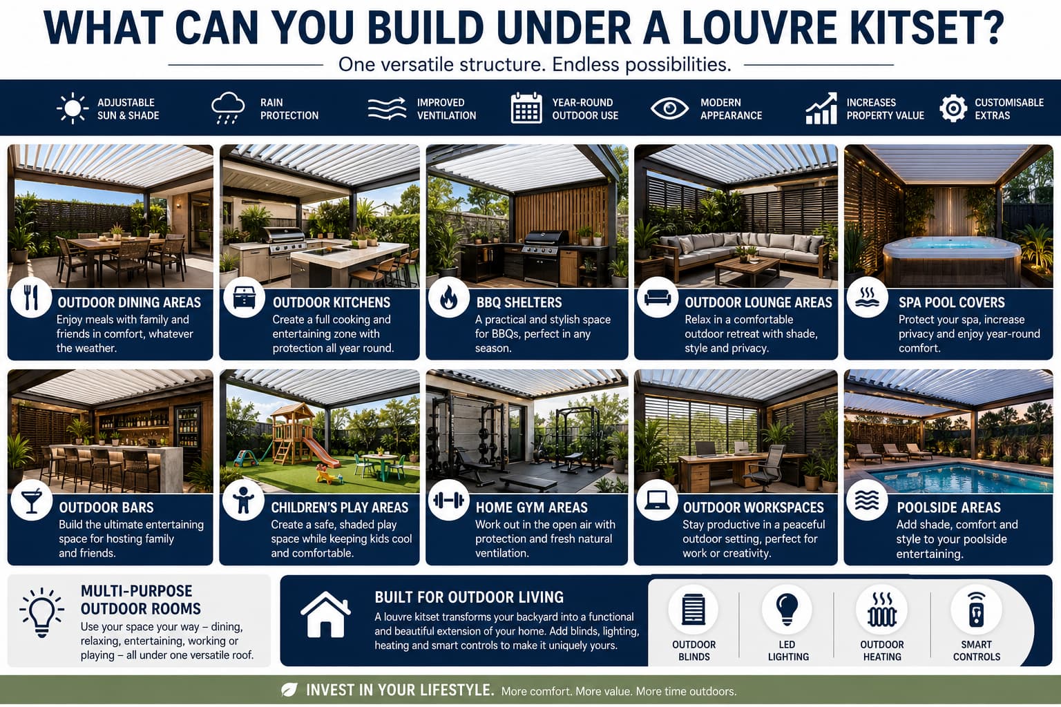 What Can You Build Under a Louvre Kitset? | Apollo NZ